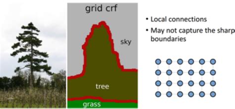 논문리뷰 Deconvnetlearning Deconvolution Network For Semantic Segmentation