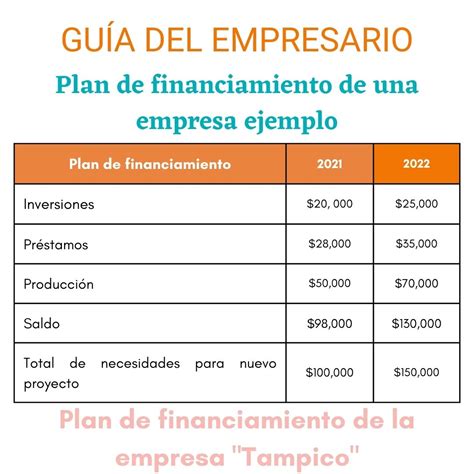 Ejemplo De Plan De Financiamiento A Corto Plazo Ejemp Porn Sex Picture