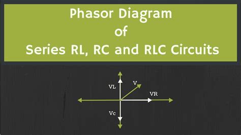 phasor diagram of the rlc series circuit rlc phasor impedanc