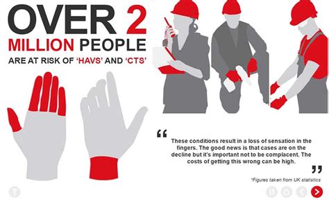 Reviews For Hand Arm Vibration Training Train4academy