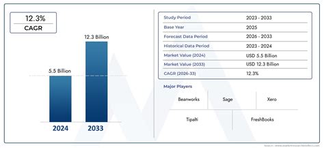 Accounts Payable Automation Ap Automation Software Market Size Share And Industry Analysis 2033