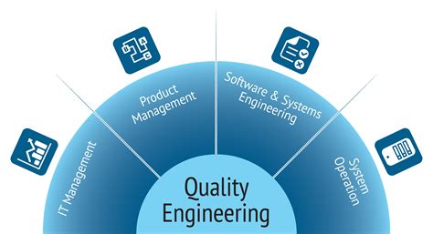 What Is A Software Quality Engineer At Caitlin Grimmett Blog