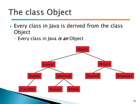Comp 110 More About Inheritance Ppt Download