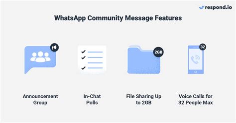Whatsapp Communities A How To Guide