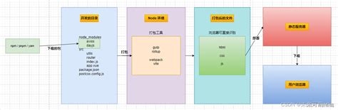 webpack介绍 描述一下webpack CSDN博客