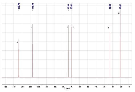 Solved Provide Formula Hdi Value And A Complete