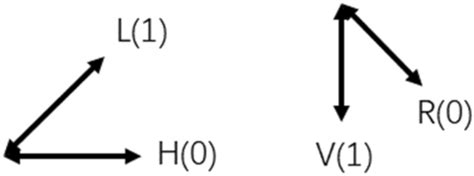 Schematic Diagram Of B92 Photon Quantum State Encoding Download Scientific Diagram