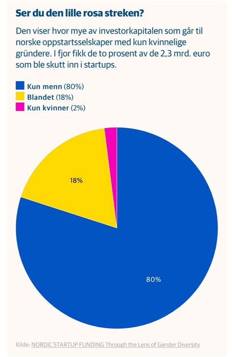 Krystallklart Fra Vaskeekte Ull Gründer🌟 Kristin Skaug