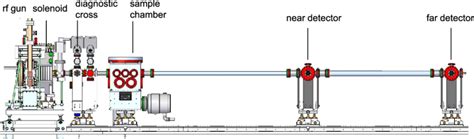 Schematic Of The Mev Ued Beam Line At Slacs Asta Facility This