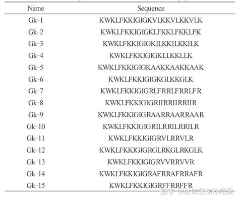 一组人工合成抗菌肽的研究 知乎