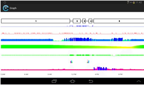 Screen Shot Of Mobile App Collecting Multiple Sensor Data Download Scientific Diagram