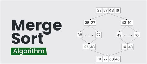 Theory Explanation About Mergesort GitHub