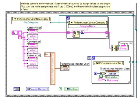 Performance Monitor Using Labview Ni Community