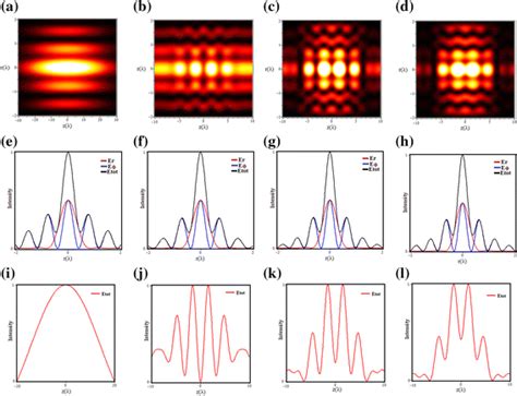 Ad 3d Intensity Distribution Of Phase Modulated Azimuthally Polarized Download Scientific