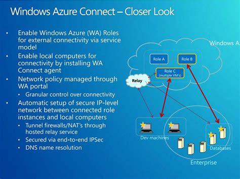 PPT Windows Azure Connect PowerPoint Presentation Free Download ID
