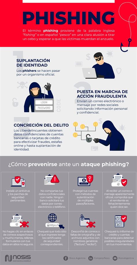 ¿qué Es El Phishing Y Cómo Evitarlo Palabras Palabras Inglesas Infografia