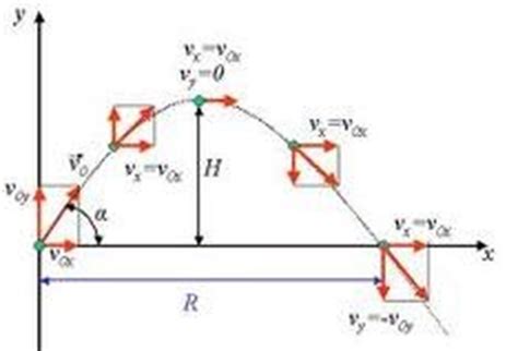 My Physics Blog Projectile Motion My Physics Blog Projectile Motion