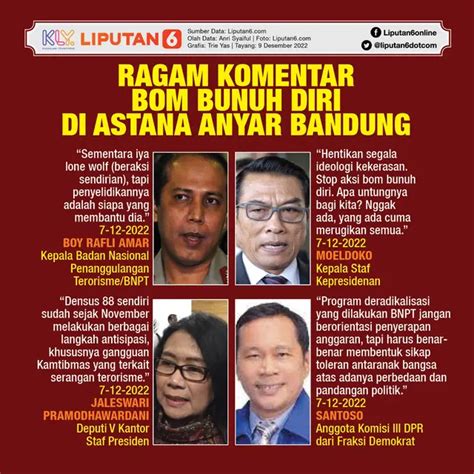 Infografis Bom Bunuh Diri Di Polsek Astana Anyar Bandung News