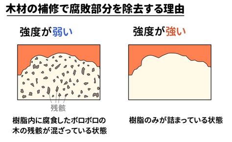 フェンスの修理費用はいくら？補修方法や価格を徹底解説 【ゼロ円】雨樋修理、屋根リフォーム、雨漏り対策の「修復ラボ」