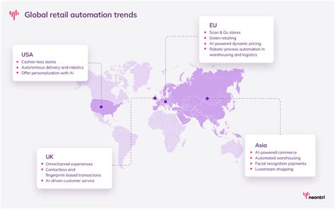 Retail Automation Real World Examples And Key Features