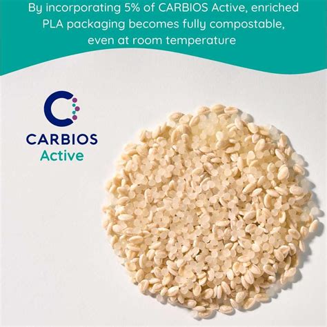 Carbios Biodegradation Circulareconomy Regeneratenature Carbios