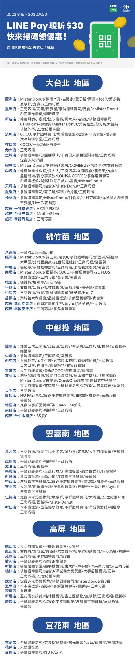 歡迎回家 家樂福 Carrefour Taiwan