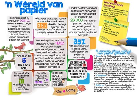 Pin Di Martie Su Afrikaans