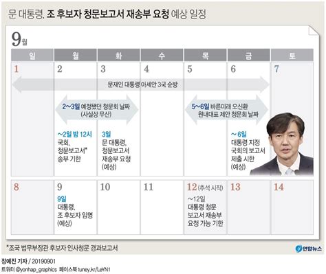 그래픽 문 대통령 조 후보자 청문보고서 재송부 요청 예상 일정 연합뉴스