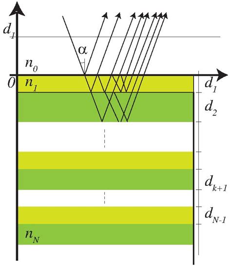 A Multilayer Model To Compute The Global Reflection Coefficient And