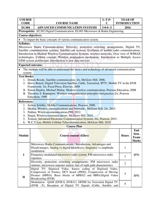 Syllabus Ec404 Advanced Communication Systems