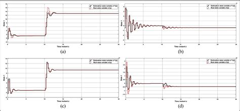 Figure 1 From Design Of Unknown Input Observer For Discrete Time