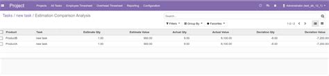 Project Estimation Module Appsgate Odoo Gold Partner United Arab