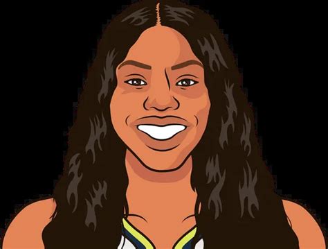 Arike Ogunbowale Dallas Wings G Statmuse