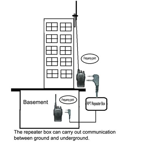 Rpt 2k Two Way Relay Walkie Talkie Repeater Box Baofeng Uv 5r Retevis
