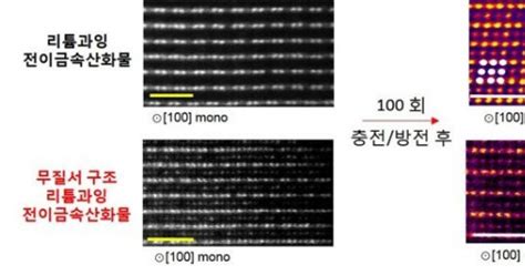 고가 코발트 사용 줄이고 성능은 높인 신개념 배터리 개발