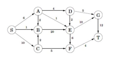 Solved Problem Maxflow Below Is A Flow Network With A