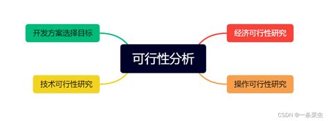 考点2 规划与分析 csdn博客