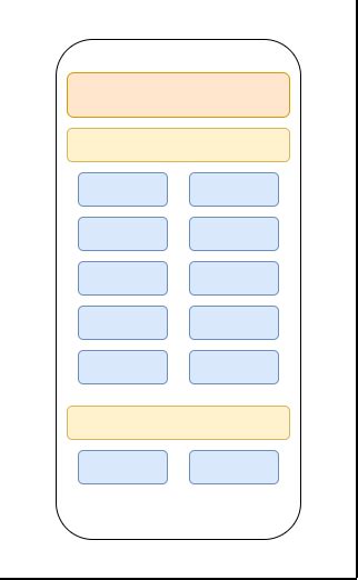 Android Studio Why I Don T Have Span Argument In Lazy Grid Item In