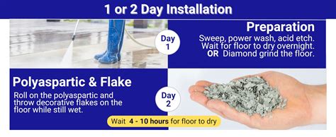 Armorpoxy Polyaspartic Floor Coating Kit 21pc Fast Drying 2 Layer