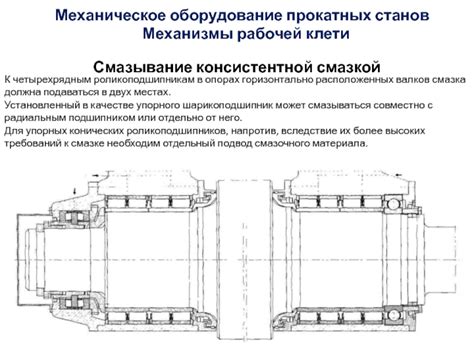 Механизмы рабочей клети презентация, доклад