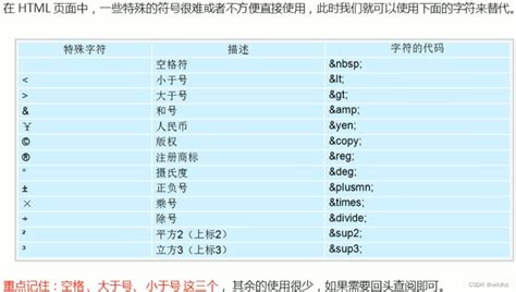 Html5学习笔记 Csdn博客 Html5学习笔记 Csdn博客
