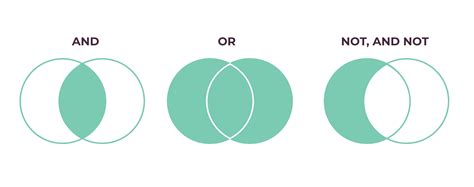 Boolean Tipe Data Logika Dan Penerapan Dalam Pemrograman