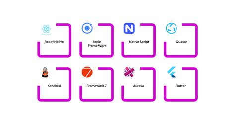 Hybrid Mobile App Development Performance Flexibility