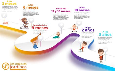 Desarrollo Evolutivo Del Niño De 0 A 1 Año