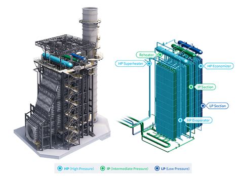 Hrsg Pressure Parts Replacement Ge Gas Power