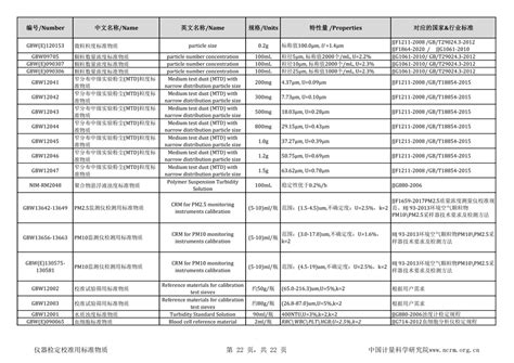 仪器检定校准相关标准物质 国家标准物质资源共享平台