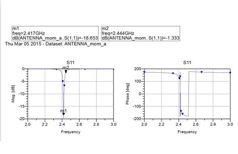Moved Error Identification In Antenna Designing Forum For Electronics