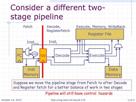 In Pipelined Processors Ppt Download