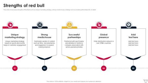 Red Bull Swot Analysis Powerpoint Template Bundles Ppt Sample Ppt