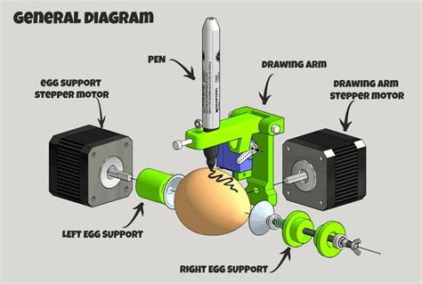 Free Stl File Sphere O Bot Eggbot Mod Easter Eggs Xmas Ornaments